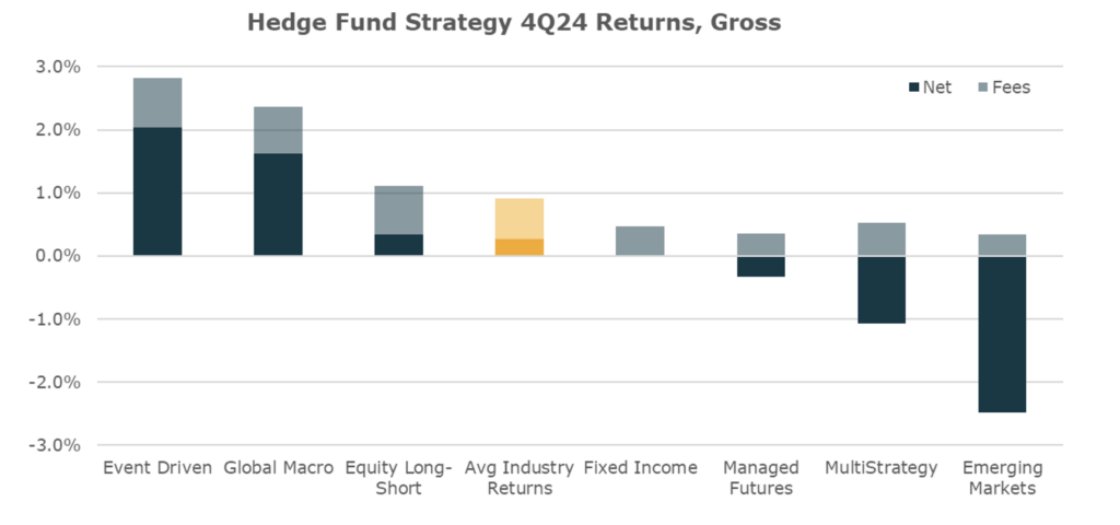 4Q 2024 Unlimited Hedge Fund Barometer - Unlimited Funds